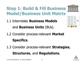 Business Model-Oriented Approach to Process Management | PDF