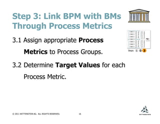Business Model-Oriented Approach to Process Management | PDF