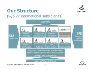 Business Model-Oriented Approach to Process Management | PDF