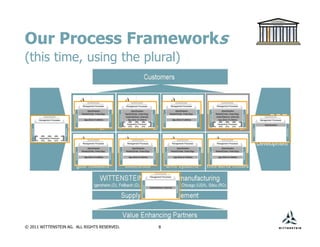 Business Model-Oriented Approach to Process Management | PDF
