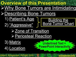 Bone tumors Best MSK Radiology Lecture | PPSX