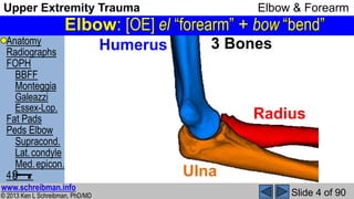 Upper Extremity Trauma Elbow & Forearm MSK Radiology Lecture | PPSX