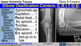 Upper Extremity Trauma Elbow & Forearm MSK Radiology Lecture | PPSX