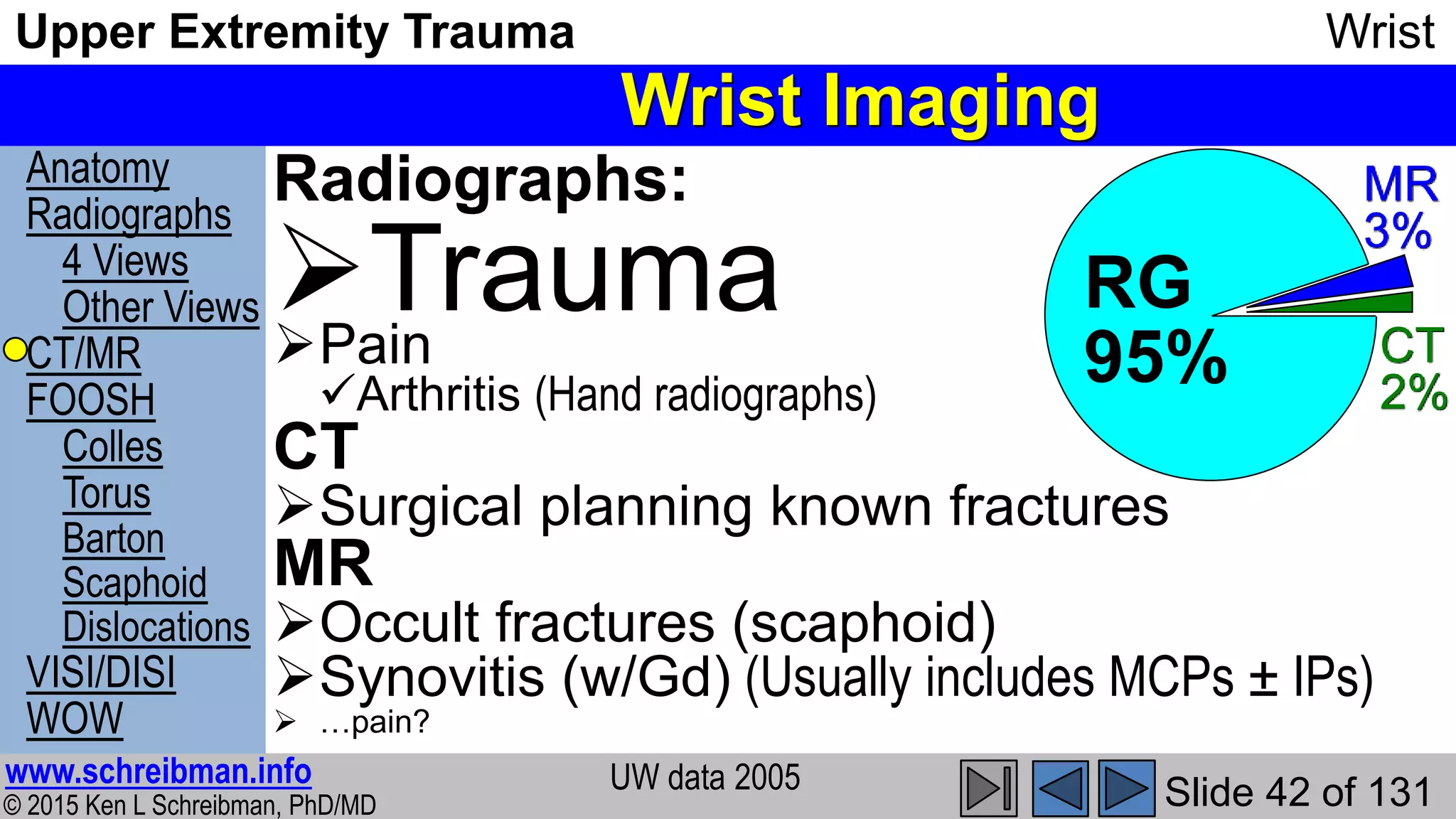 Upper Extremity Trauma Wrist complete MSK Radiology Lecture | PPT