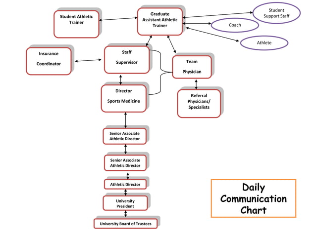 Communication Program Evaluation | PPTX | College Sports | Sports