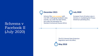 The Road to Schrems II | PPTX