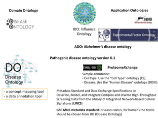 Human Disease Ontology Project presented at ISB's Biocurator meeting ...