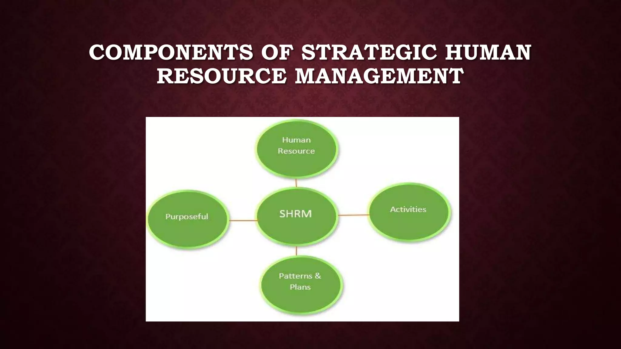 Components of strategic human resource management | PPTX
