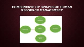 Components of strategic human resource management | PPTX