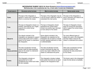 Rubric For Infographic