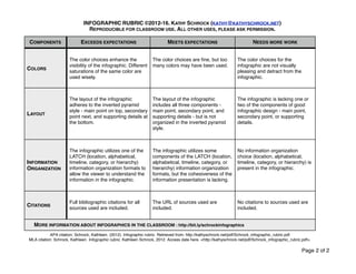 Rubric For Infographic