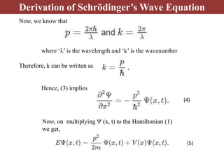 Schrodinger.pptx