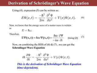 Schrodinger.pptx