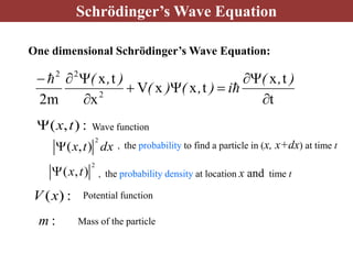 Schrodinger.pptx