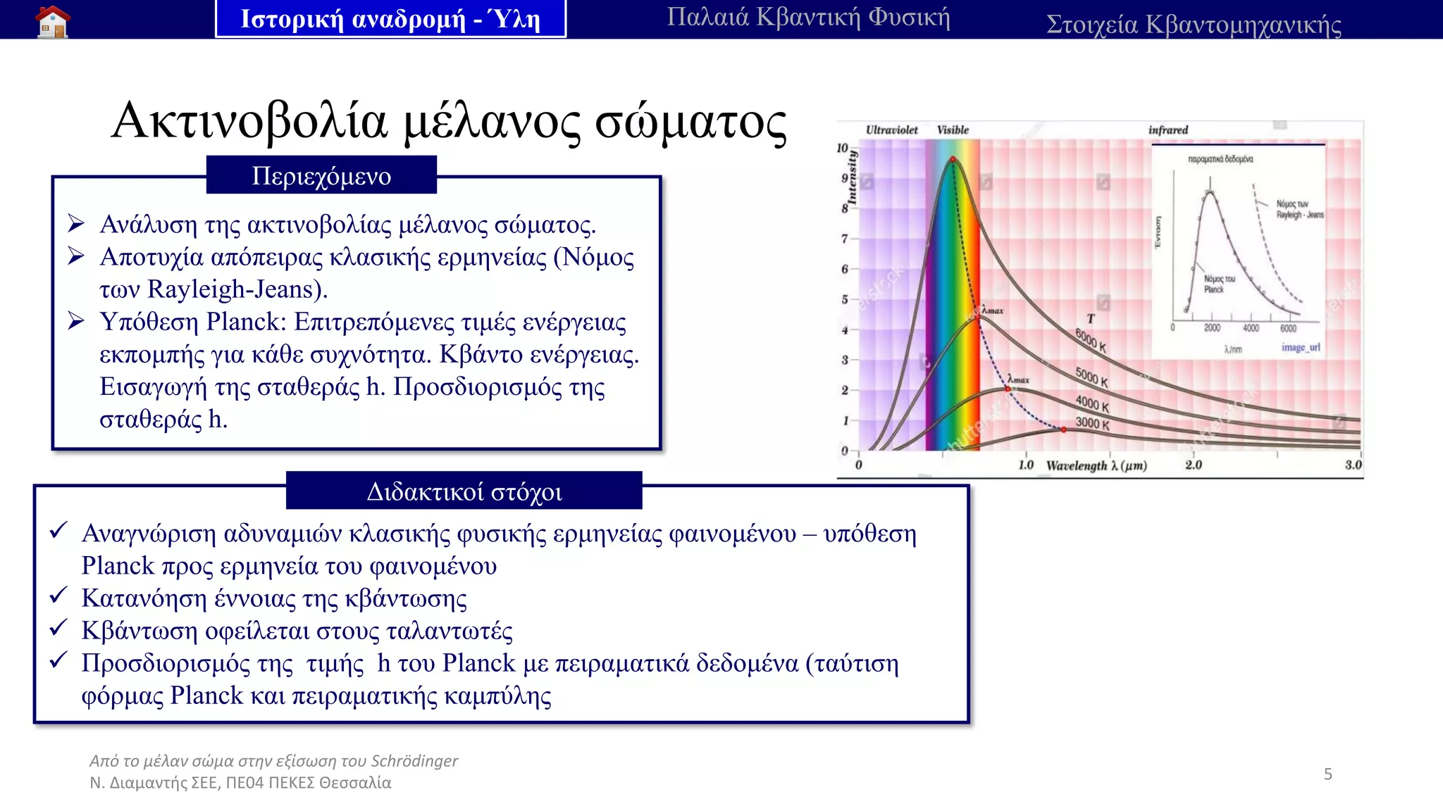 Κβαντομηχανική για την Γ' Λυκείου - Νίκος Διαμαντής | PDF