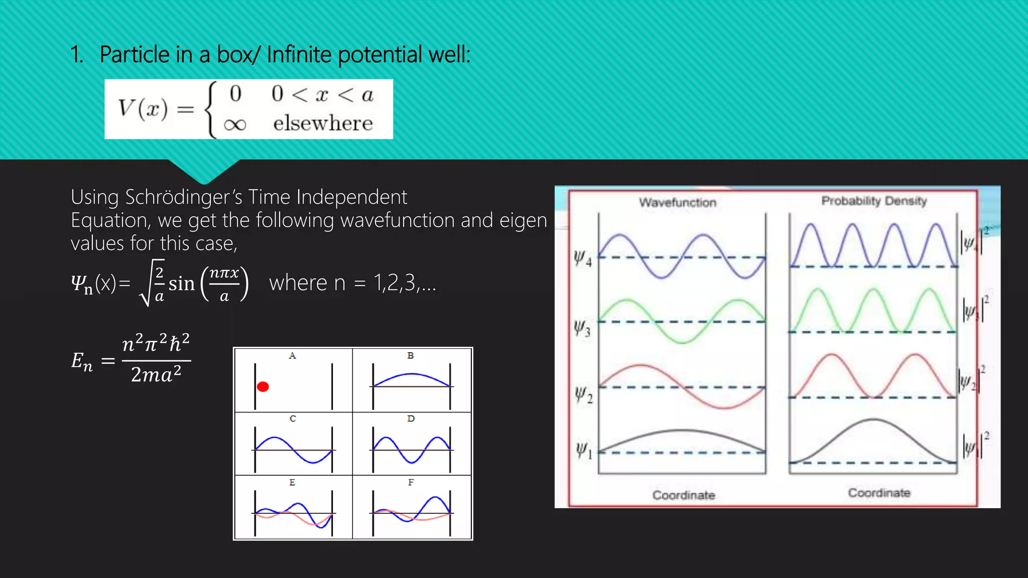 Schrodinger's time independent wave equation | PPTX