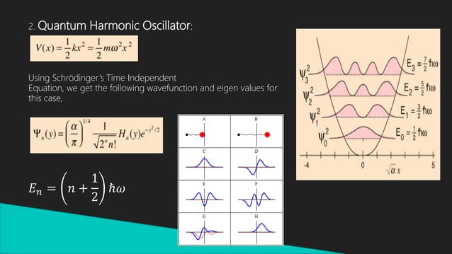Schrodinger's time independent wave equation | PPTX