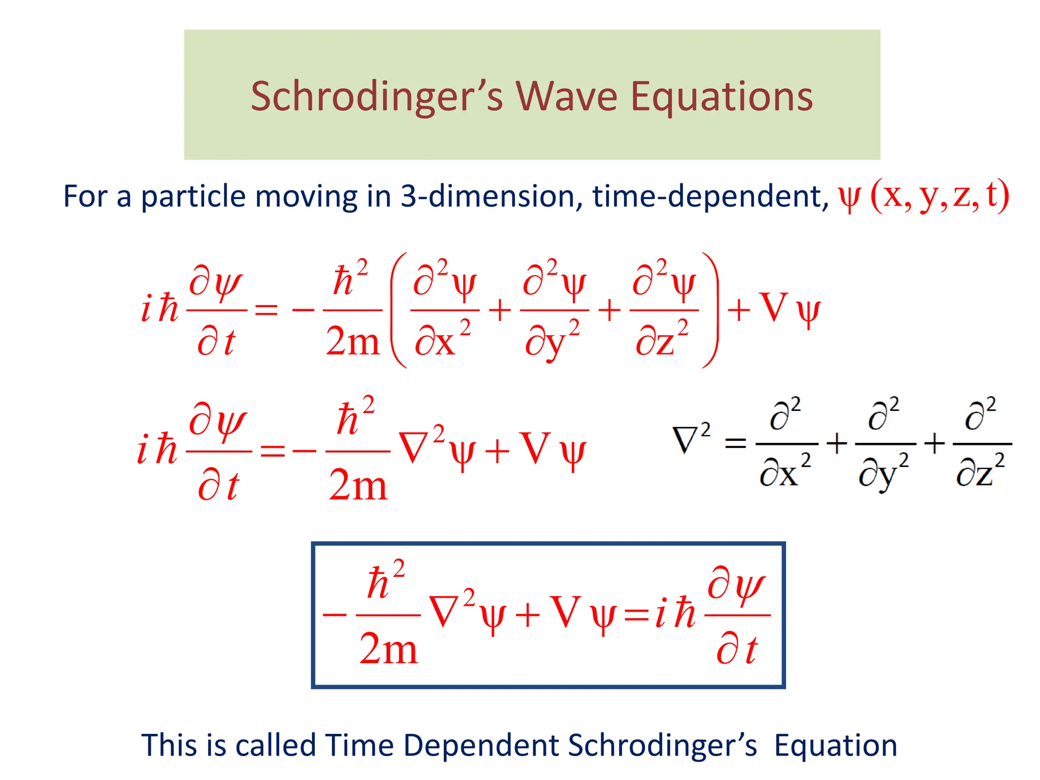 Schrodingers Wave Equations.pptx