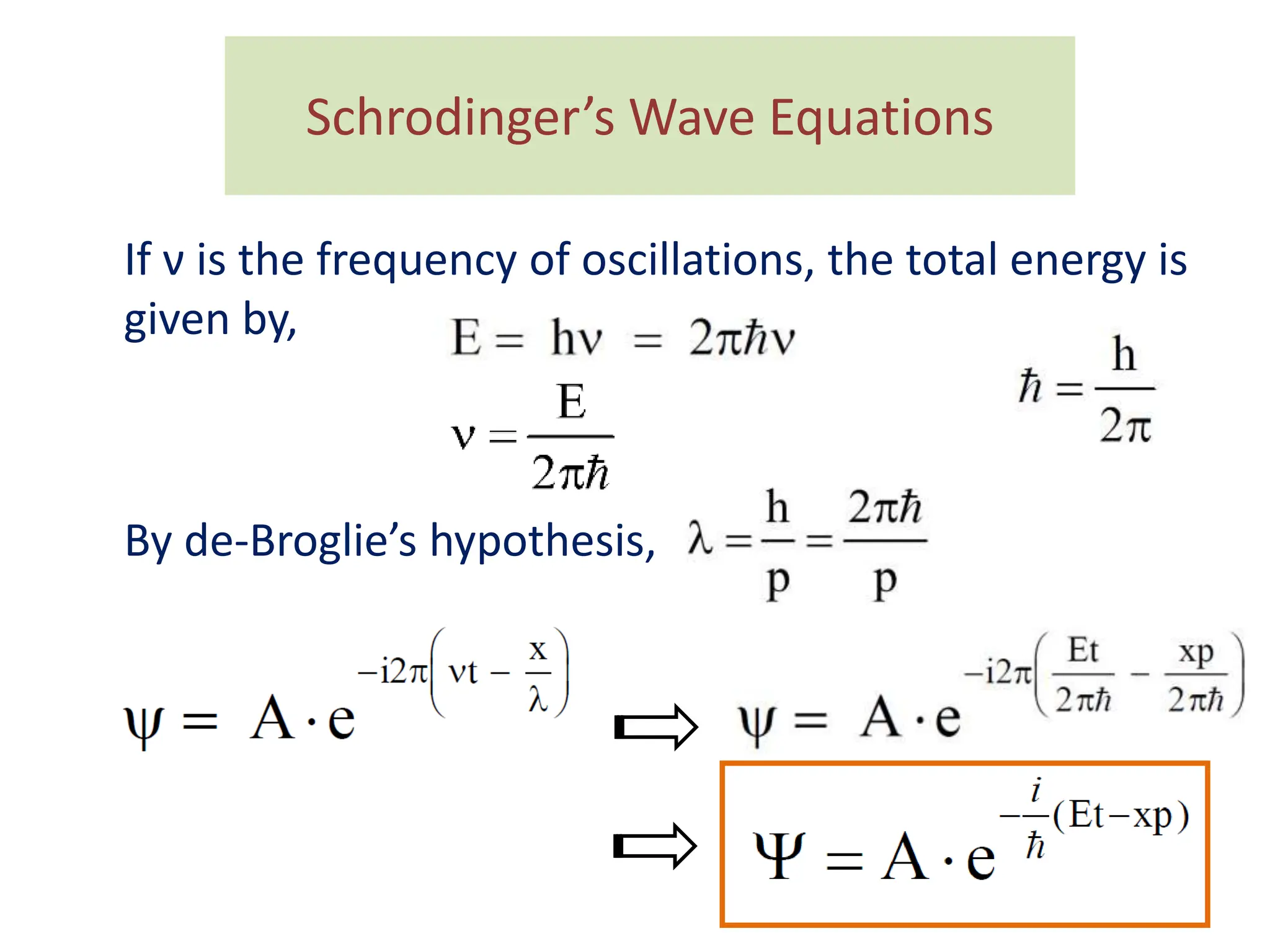 Schrodingers Wave Equations.pptx
