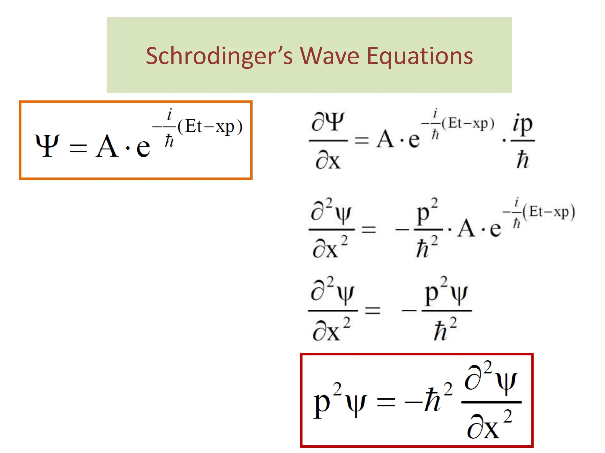 Schrodingers Wave Equations.pptx