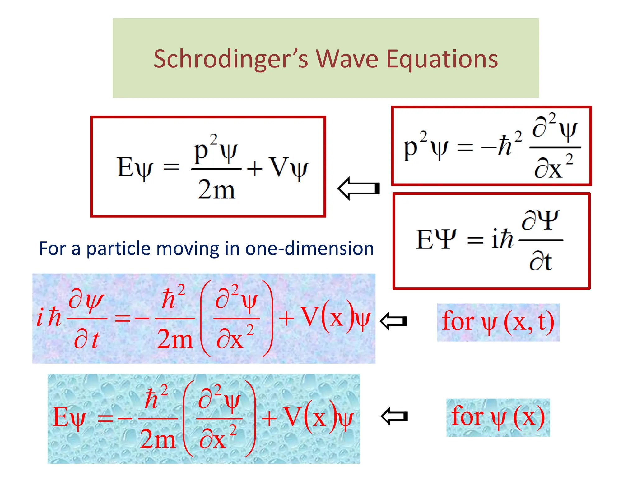 Schrodingers Wave Equations.pptx