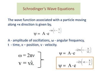 Schrodingers Wave Equations.pptx
