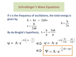 Schrodingers Wave Equations.pptx