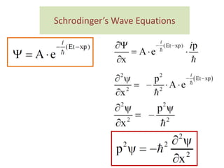 Schrodingers Wave Equations.pptx