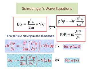 Schrodingers Wave Equations.pptx