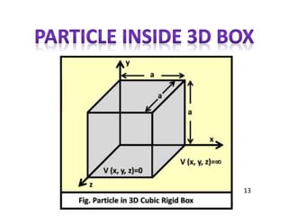 Schrodinger wave equation 3 D box | PPTX