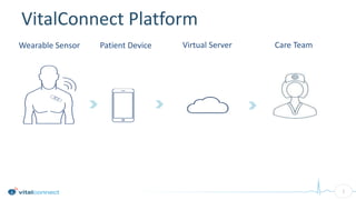 HXR 2016: The Health IoT: Remote Care and Mobile Solutions -Valeska ...