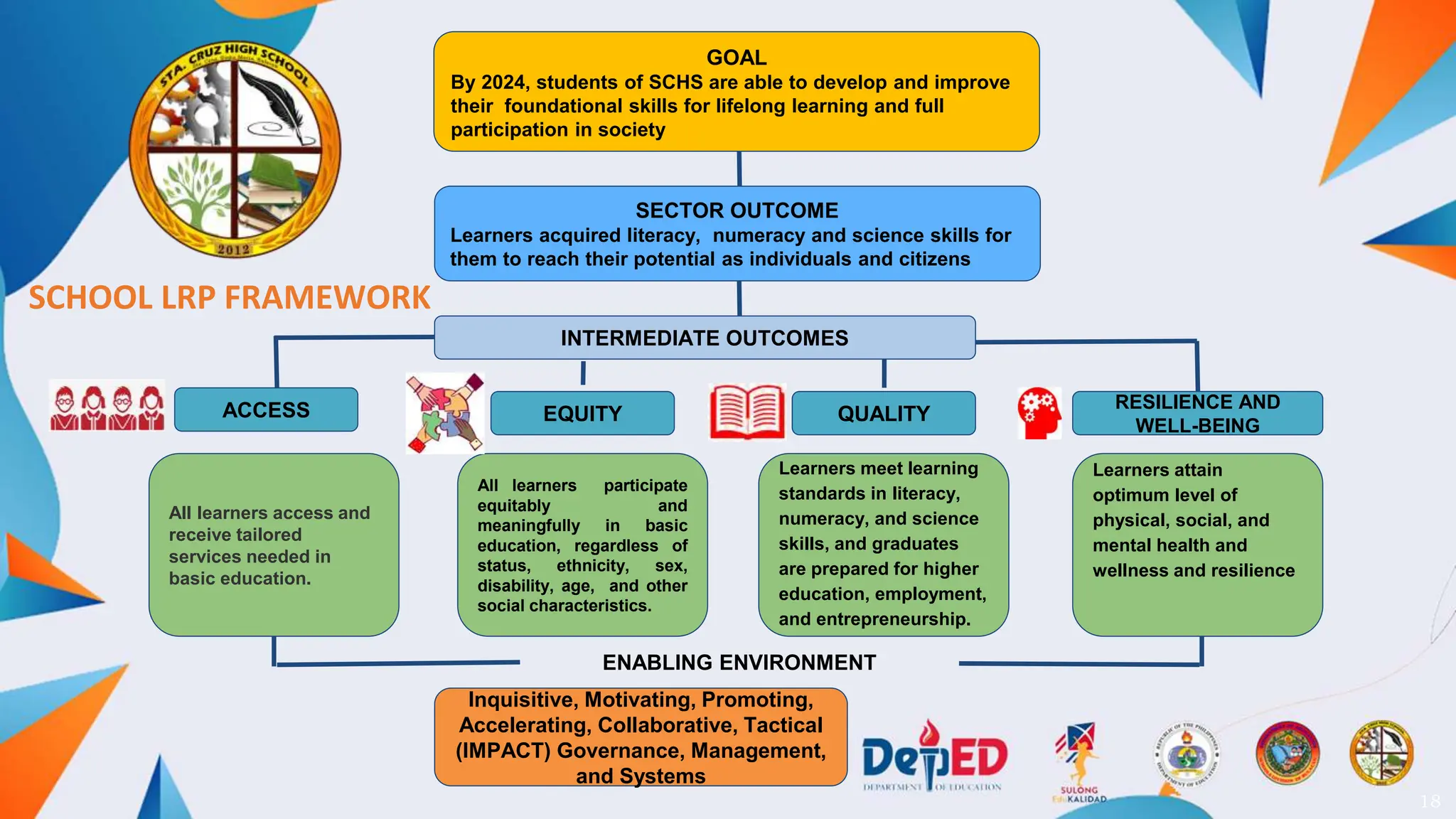 Learning Recovery Plan for Presentation.pptx