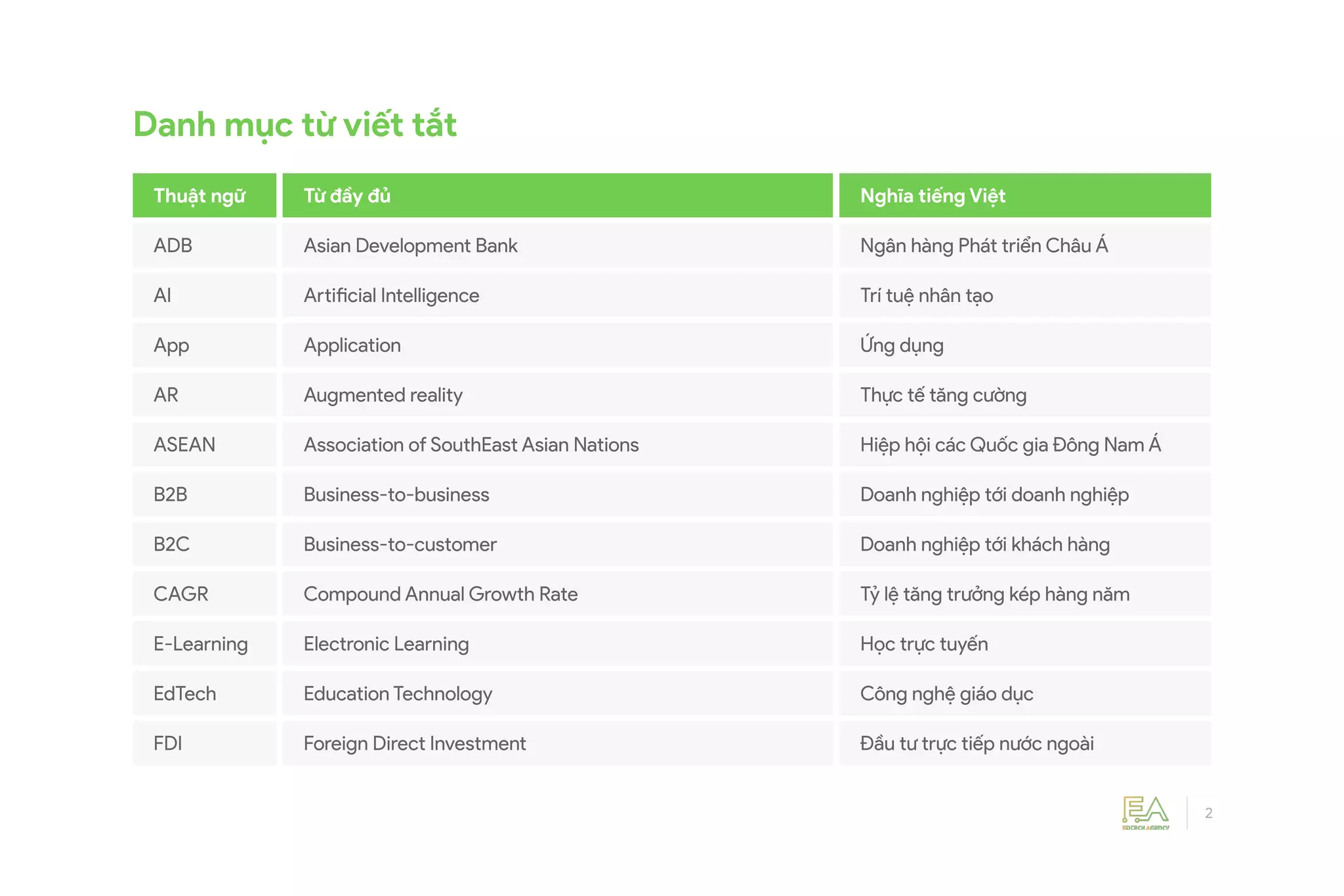 Báo cáo thống kê và định hướng phát triển công nghệ cho giáo dục - EduTech tại Việt Nam 2023 | PDF