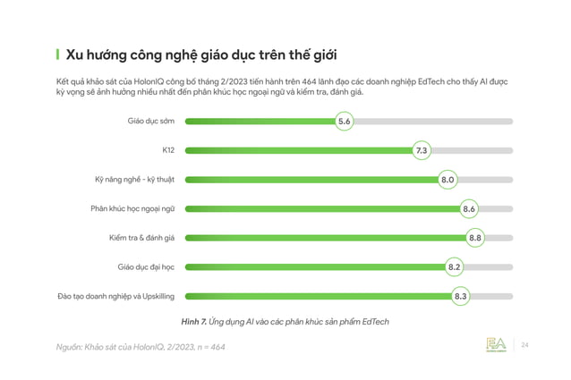 Báo cáo thống kê và định hướng phát triển công nghệ cho giáo dục - EduTech tại Việt Nam 2023 | PDF