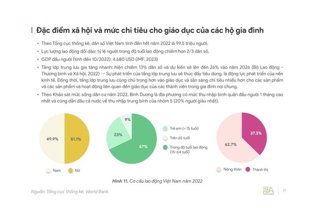 Báo cáo thống kê và định hướng phát triển công nghệ cho giáo dục - EduTech tại Việt Nam 2023 | PDF