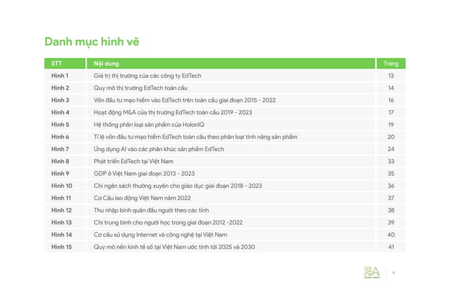 Báo cáo thống kê và định hướng phát triển công nghệ cho giáo dục - EduTech tại Việt Nam 2023 | PDF