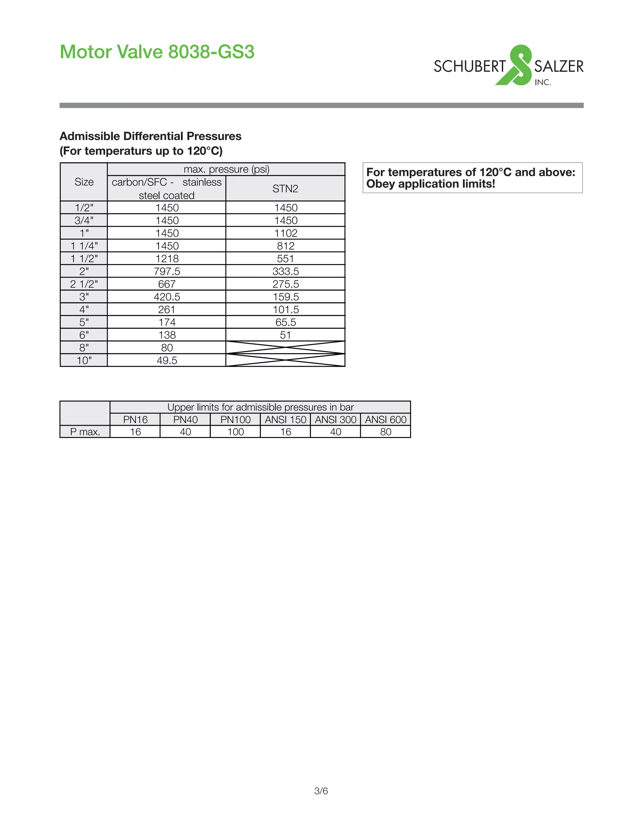 Sliding Gate Valve With Variable Orifice | PDF