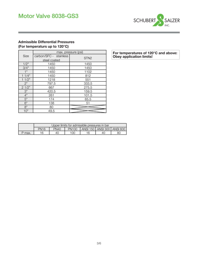 Sliding Gate Valve With Variable Orifice | PDF