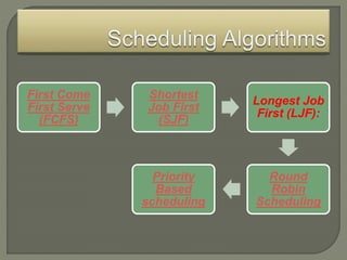 Schudling os presentaion | PPT