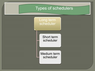 Schudling os presentaion | PPT