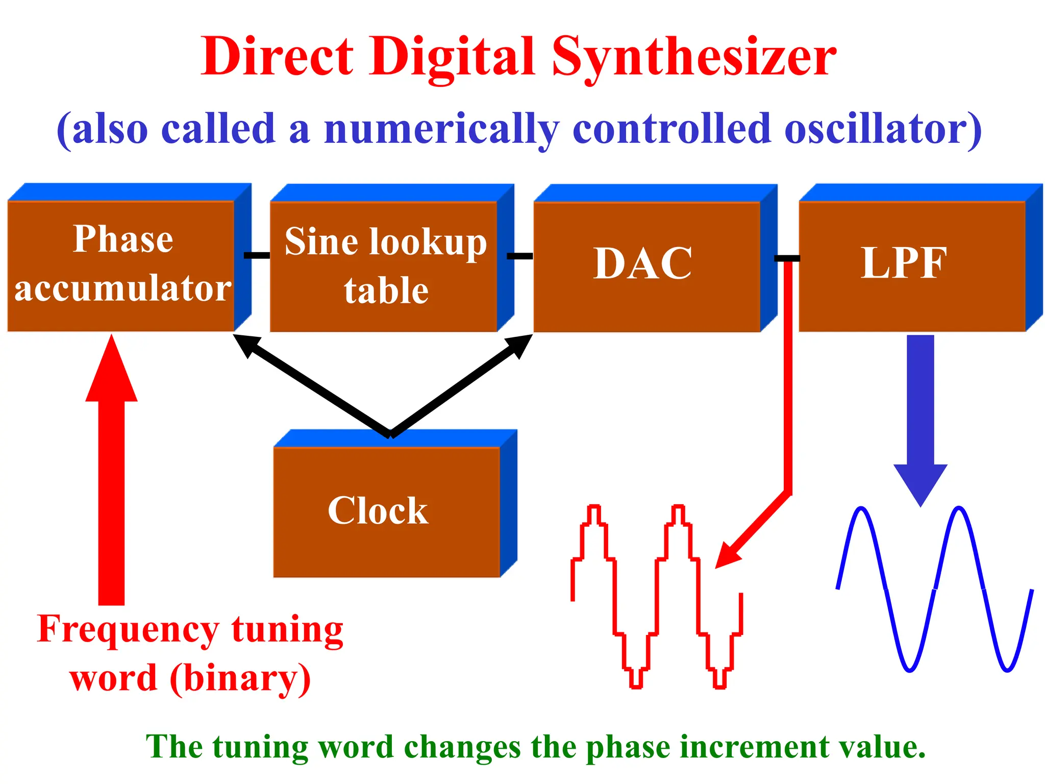 Schuler Electronics Instructor CH11 oscillators.ppt