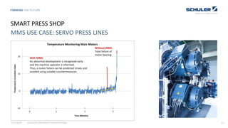Schuler Group Company Presentation | PDF