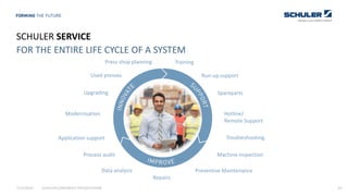 Schuler Group Company Presentation | PDF