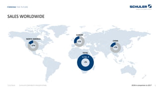 Schuler Group Company Presentation | PDF