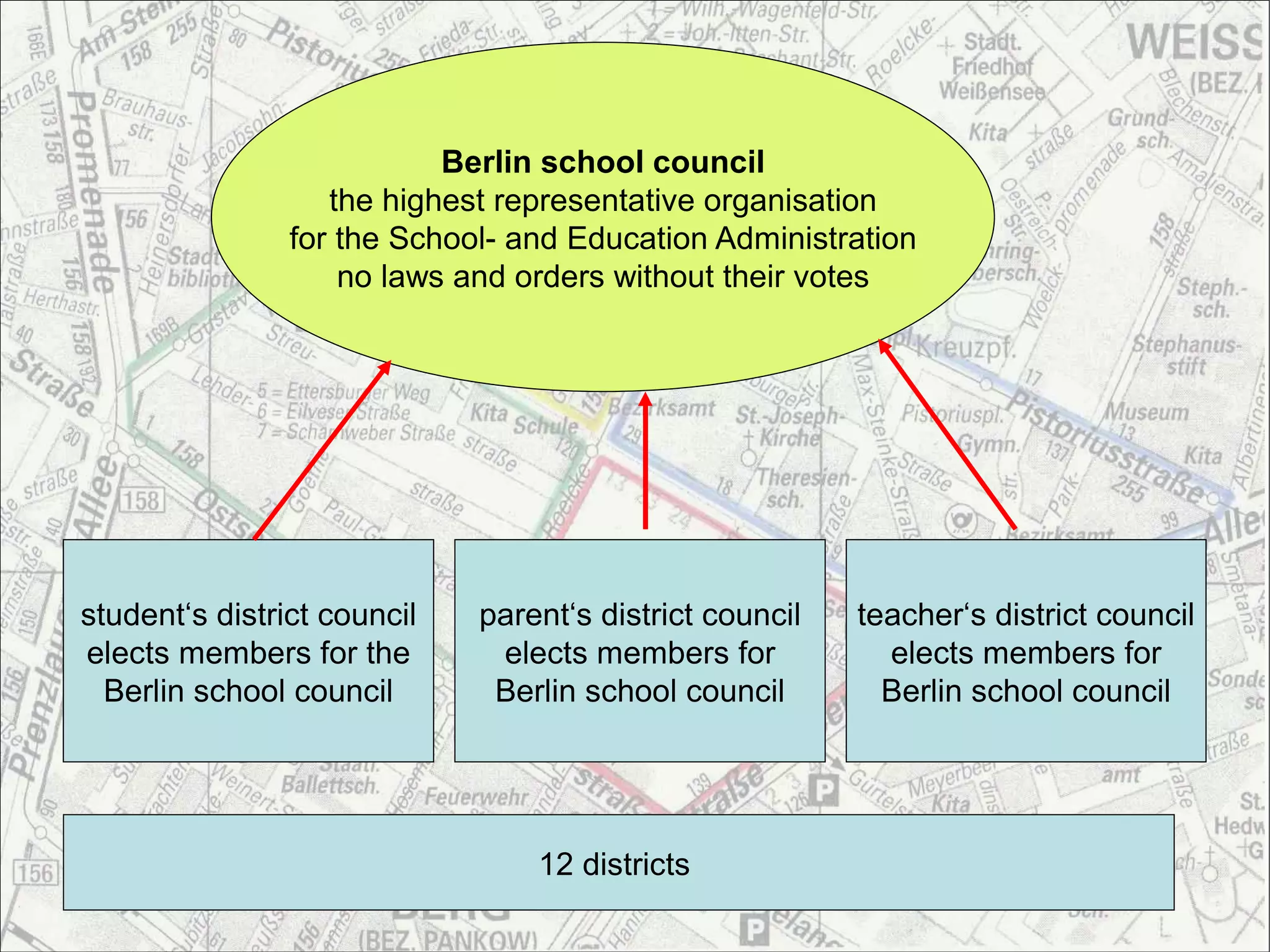 School system Berlin | PDF