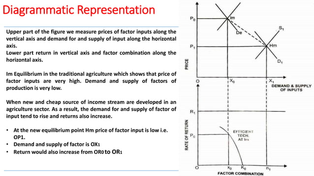 Schultz’s transformation of traditional agriculture | PPT