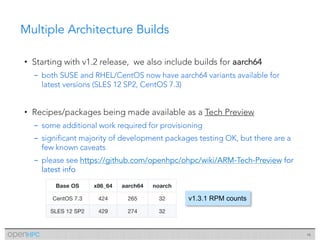 OpenHPC: Project Overview and Updates | PDF