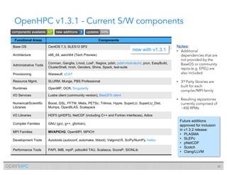 OpenHPC: Project Overview and Updates | PDF