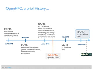 OpenHPC: Project Overview and Updates | PDF