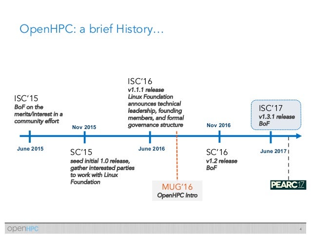 Openhpc Project Overview And Updates